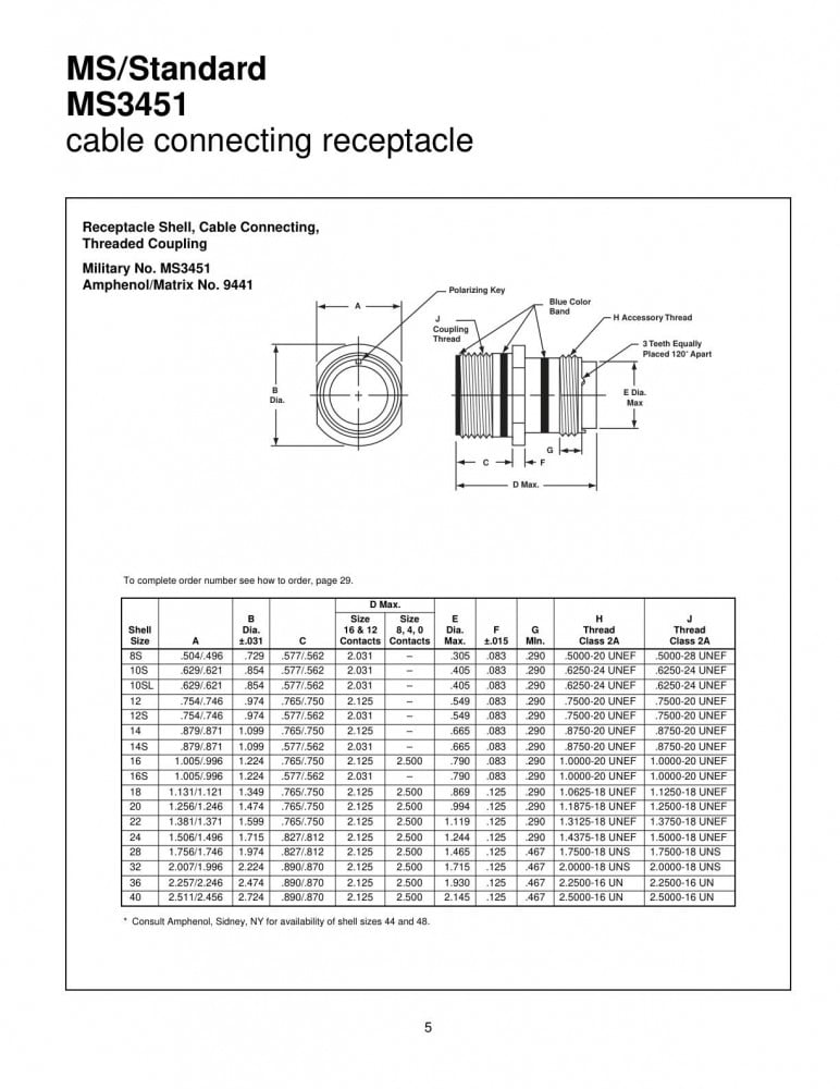 Amphenol MIL-DTL-5015 catalog page 6