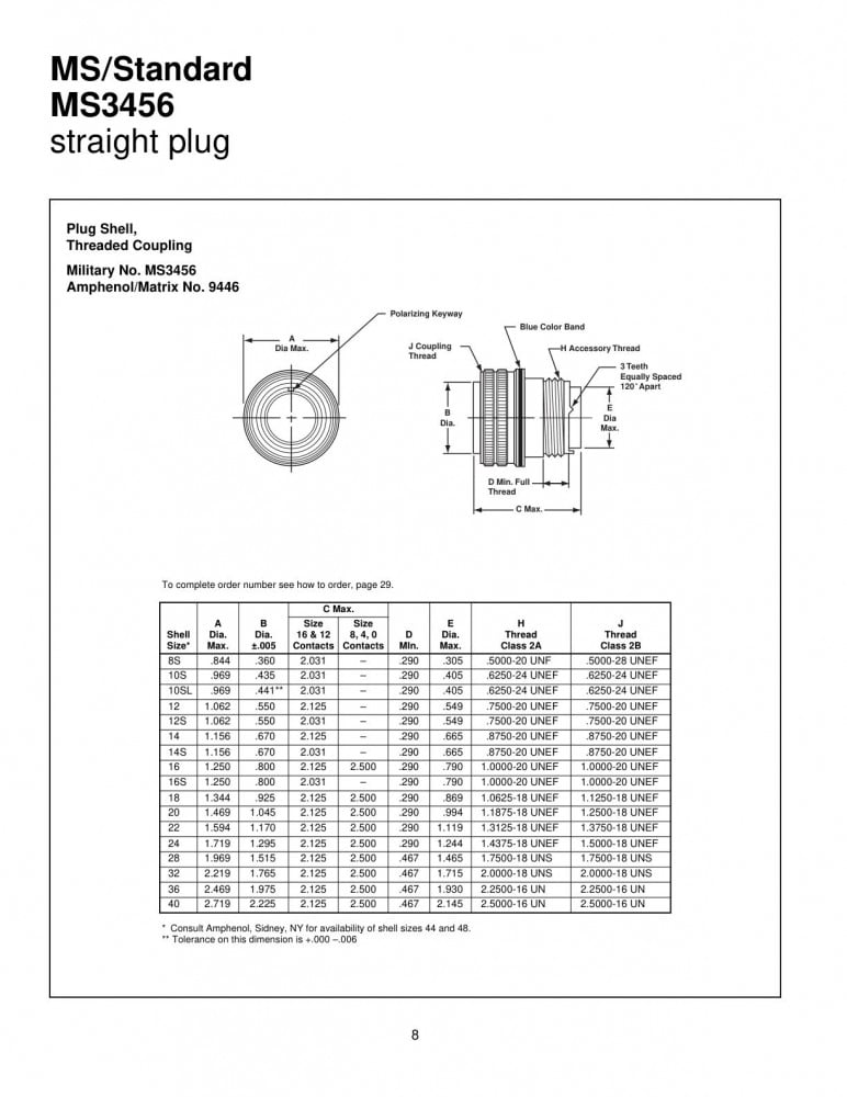 Amphenol MIL-DTL-5015 catalog page 9