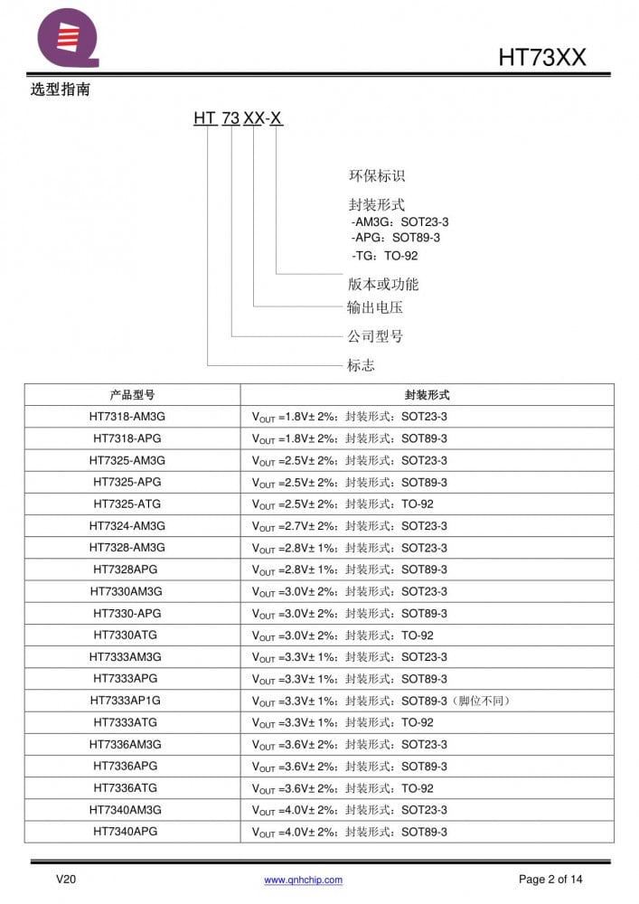 HT73XX datasheet page 3
