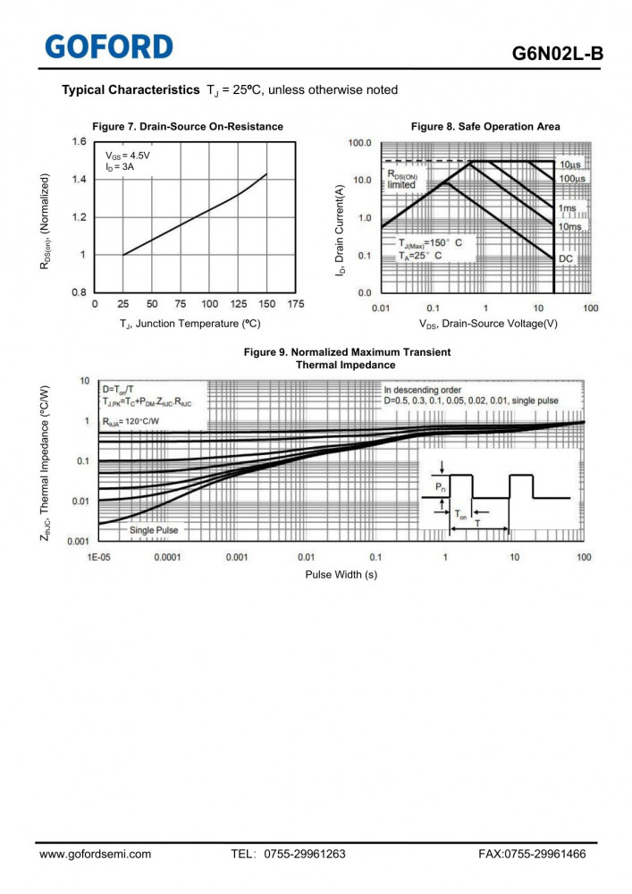 G6N02L-B datasheet page 5