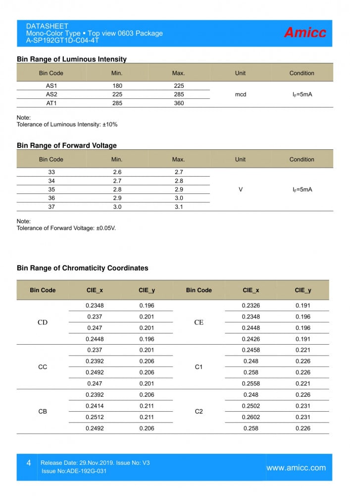 A-SP192GT1D-C04-4T datasheet page 4