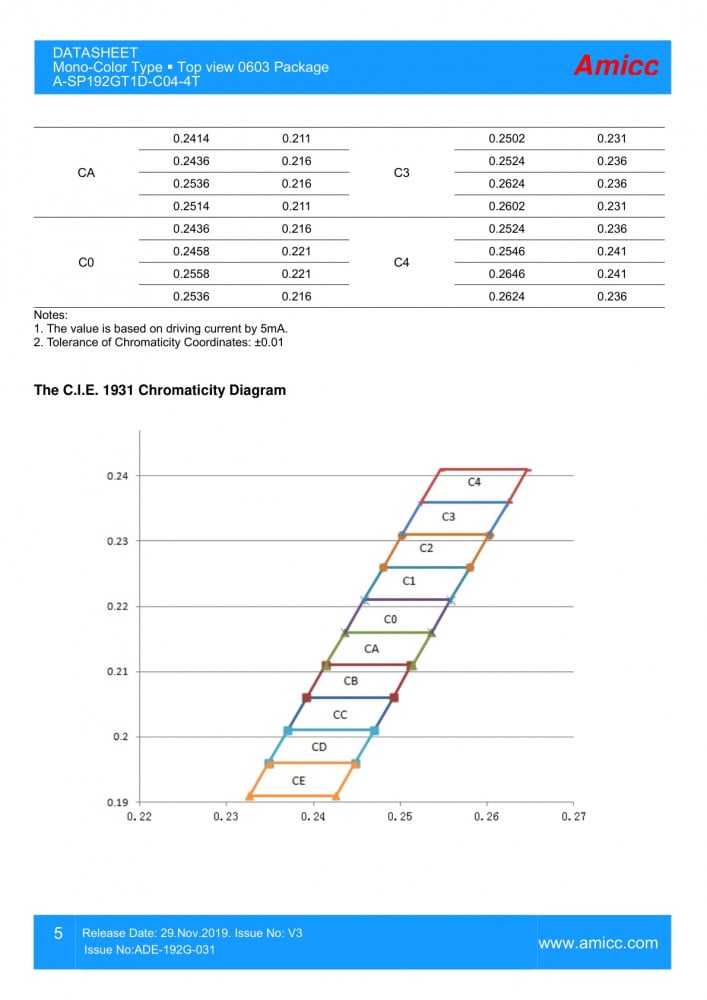 A-SP192GT1D-C04-4T datasheet page 5