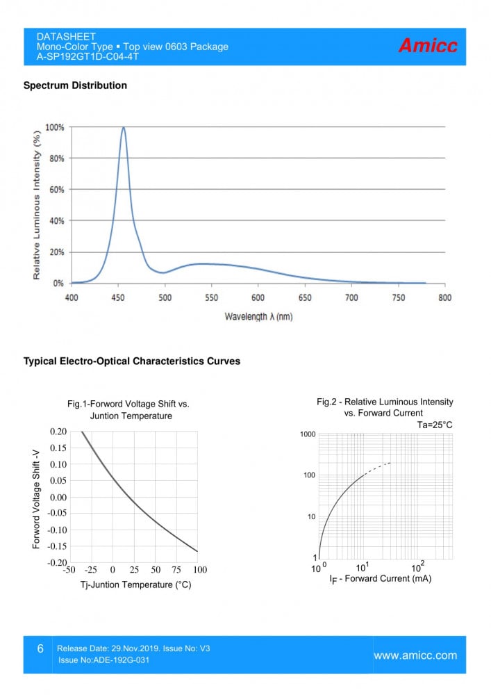 A-SP192GT1D-C04-4T datasheet page 6