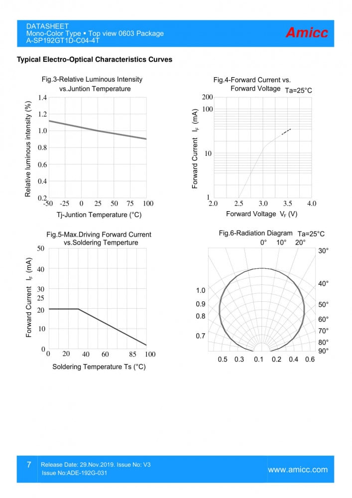 A-SP192GT1D-C04-4T datasheet page 7
