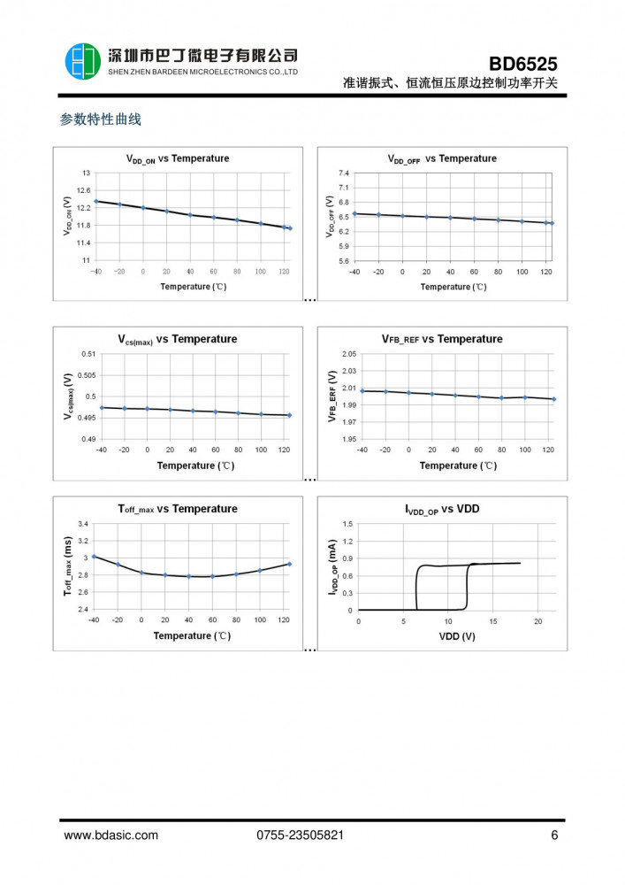 BD6525 datasheet page 6