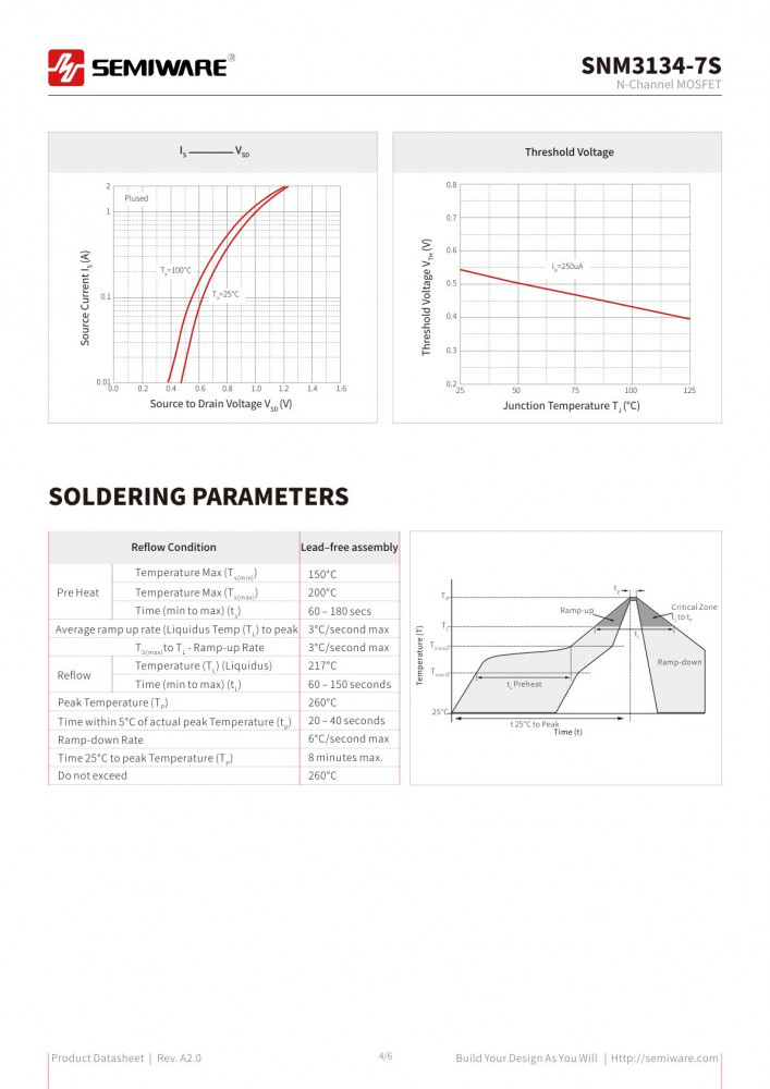 SNM3134-7S datasheet page 4