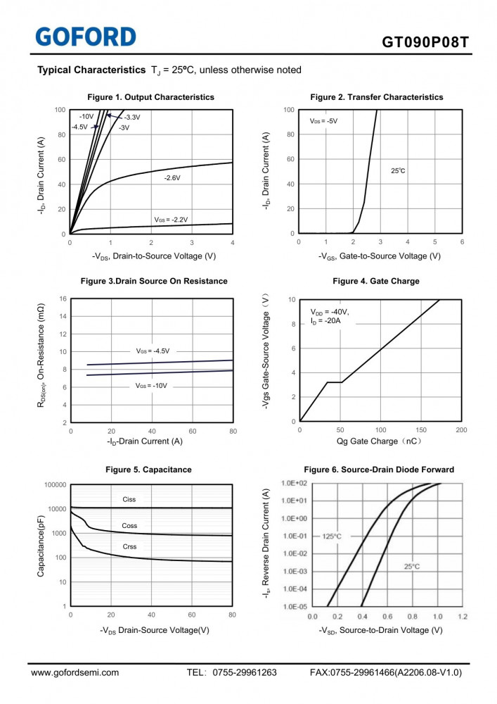 GT090P08T datasheet page 4