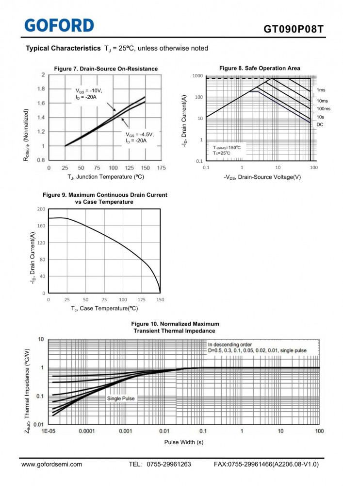 GT090P08T datasheet page 5