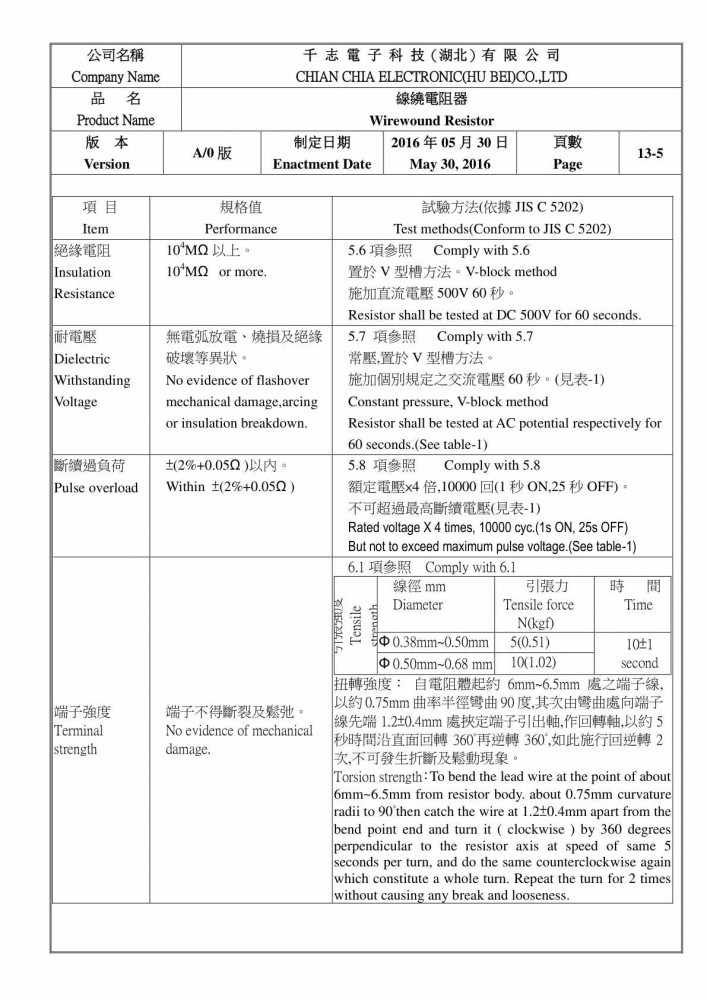 CCO KNP wirewound resistor datasheet page 6