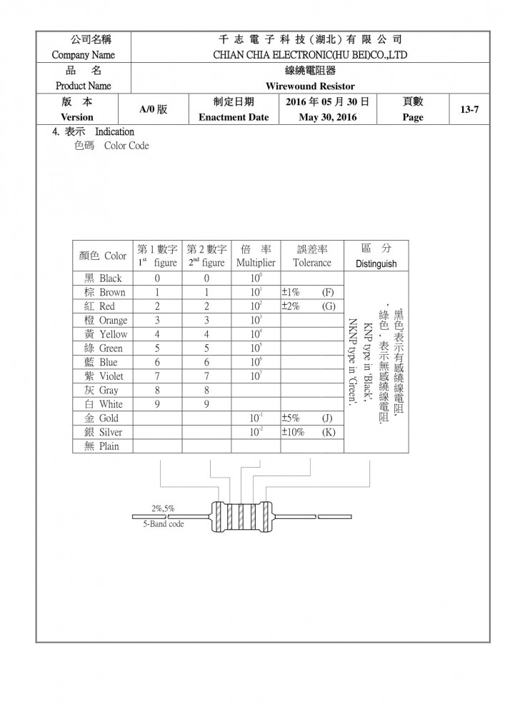 CCO KNP wirewound resistor datasheet page 8