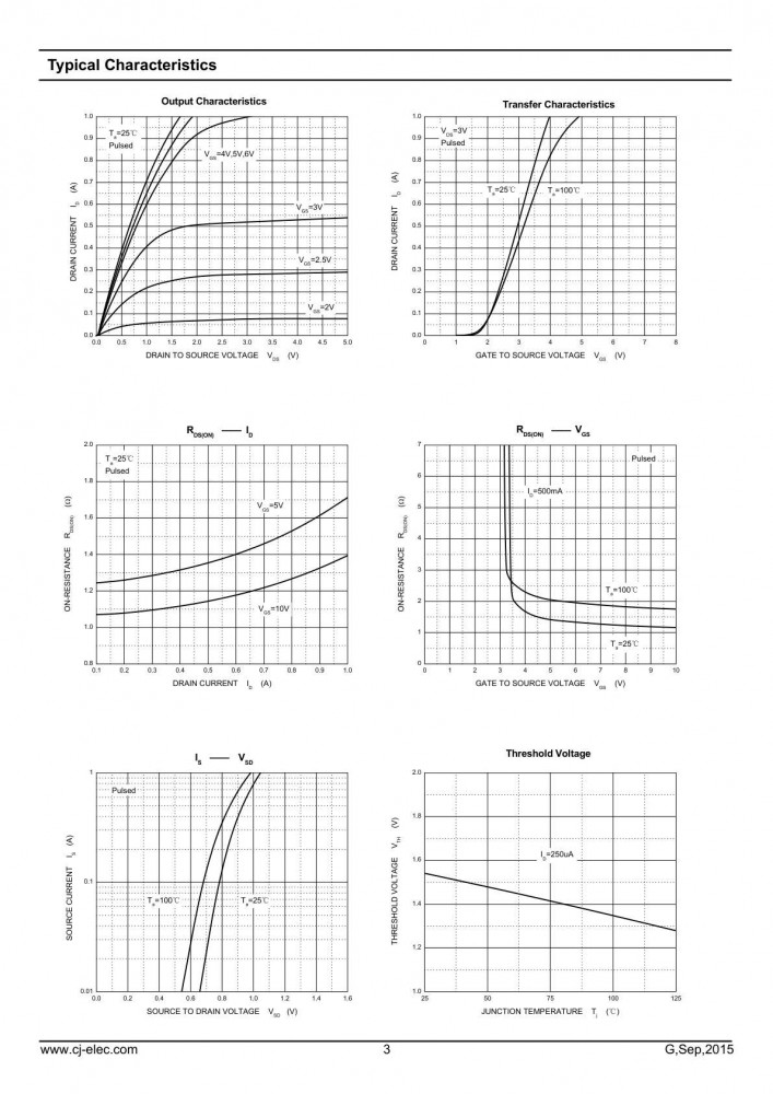 2N7002DW K72 datasheet page 3