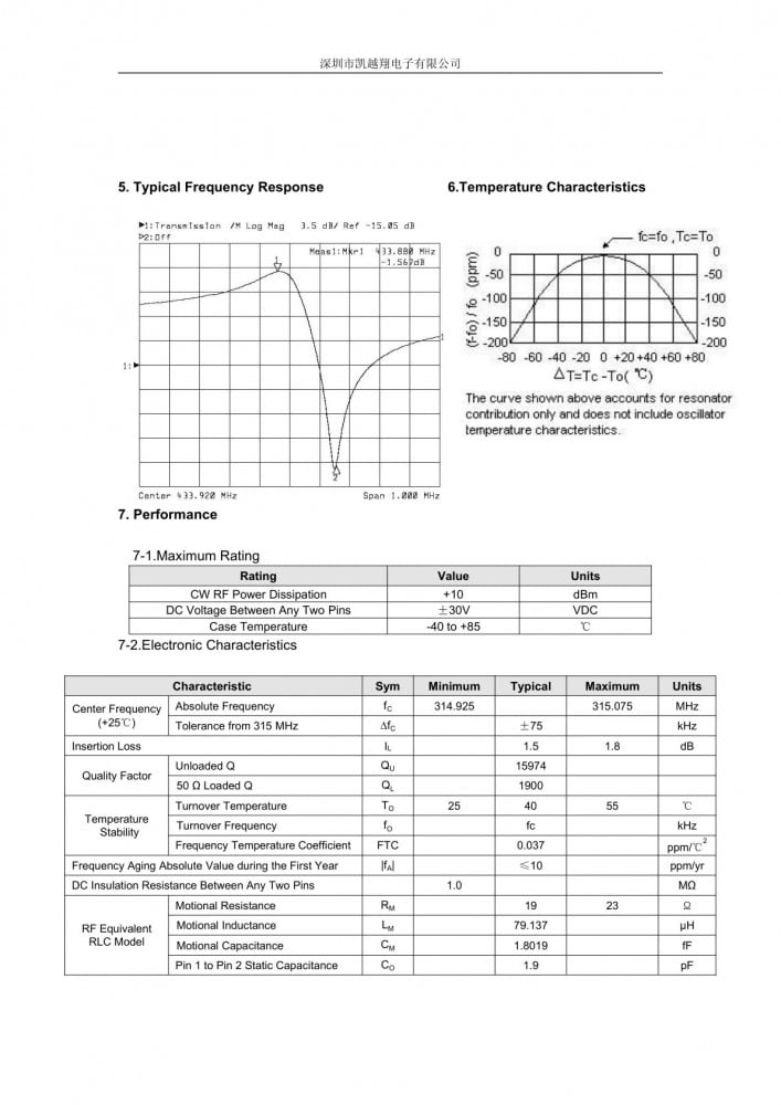 KD1R3150 specification page 3