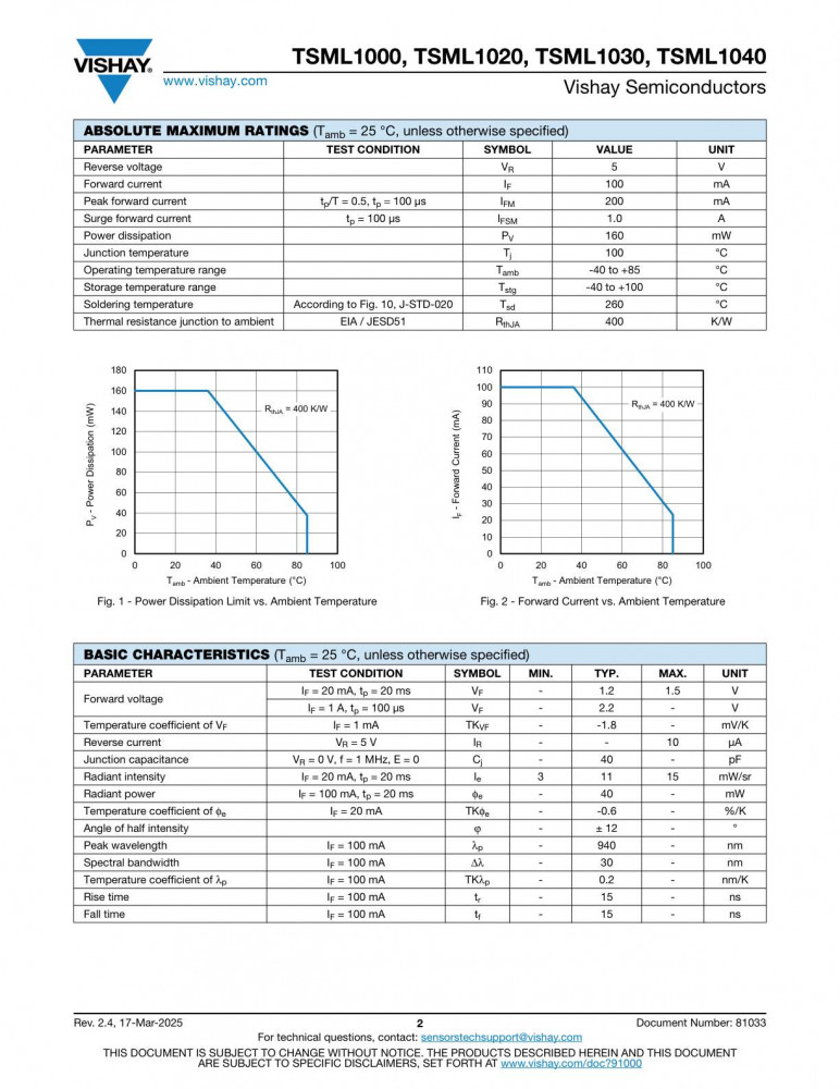 TSML1020 datasheet page 2 preview