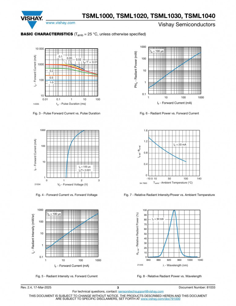 TSML1020 datasheet page 3 preview