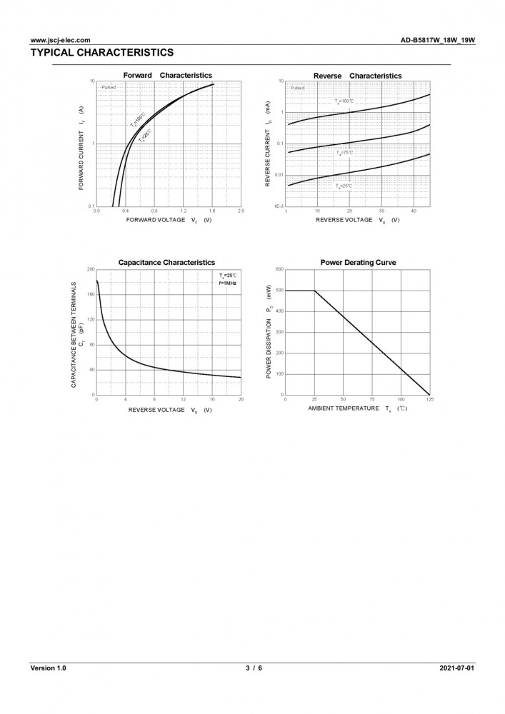 AD-B5819W datasheet page 3