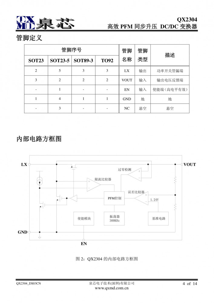 QX2304 technical document page 4