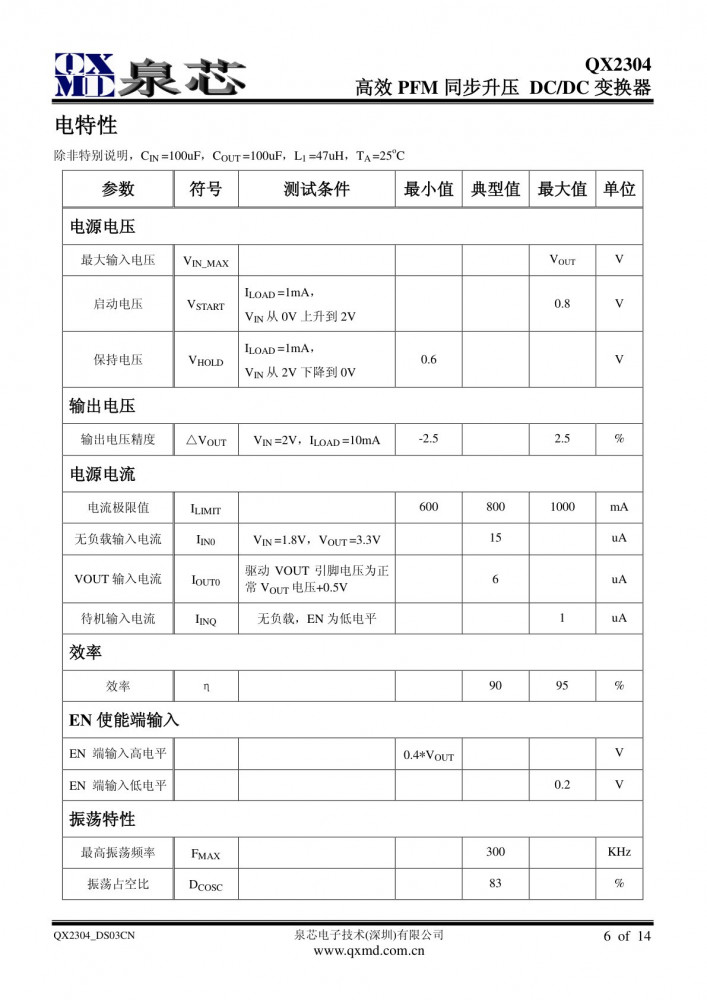 QX2304 technical document page 6