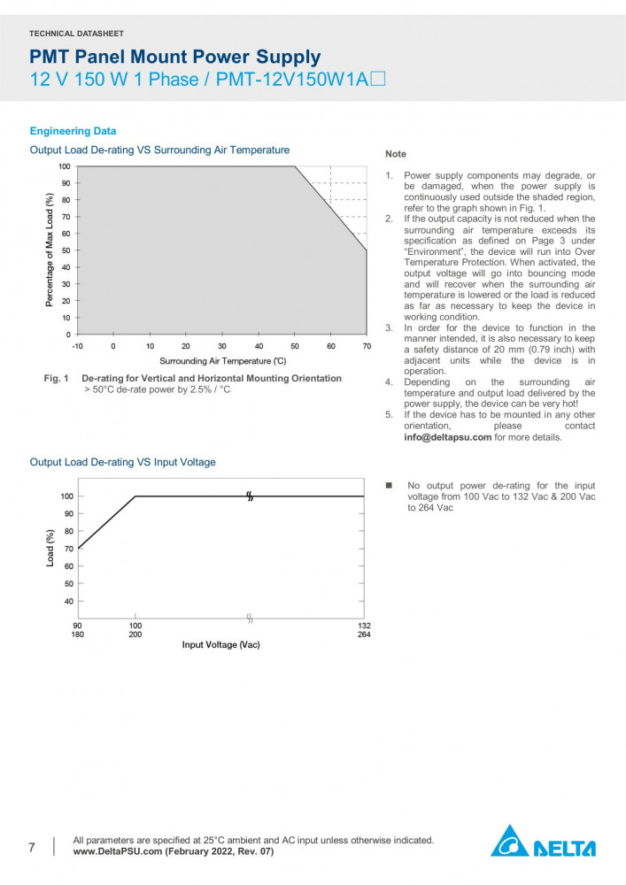 DELTA PMT datasheet page 7