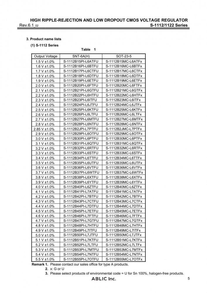 S-1112/1122 datasheet page 5