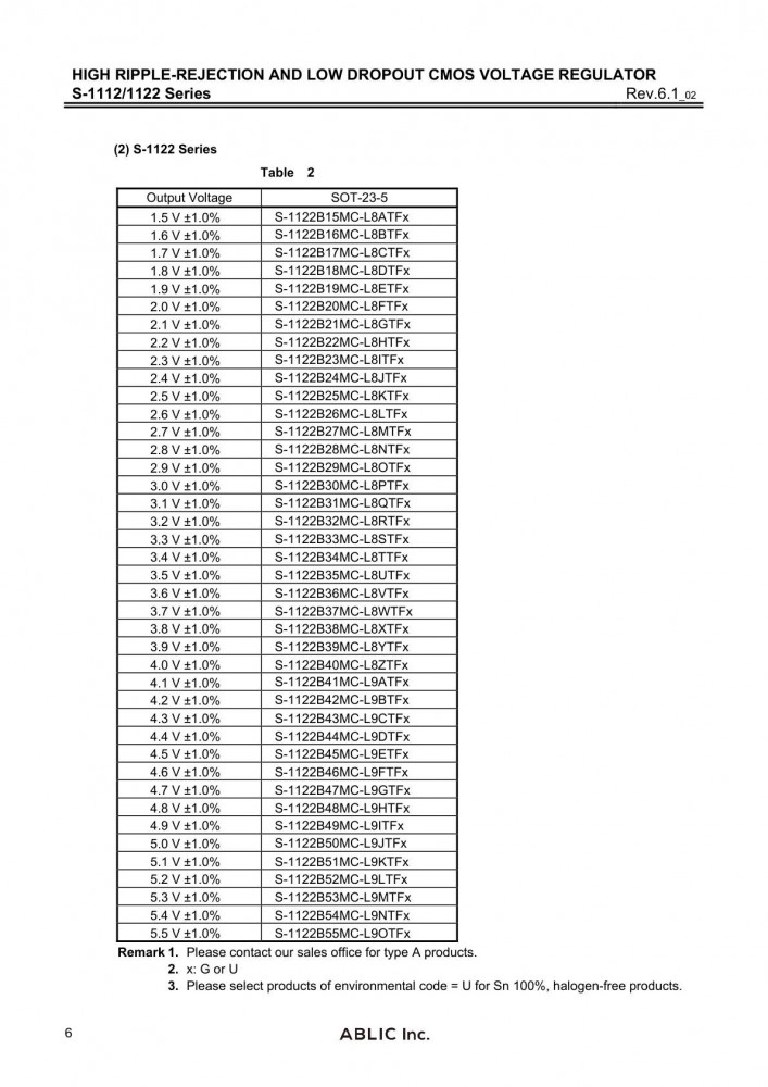 S-1112/1122 datasheet page 6