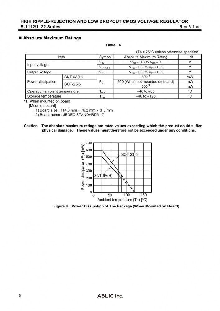 S-1112/1122 datasheet page 8