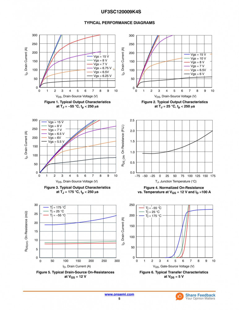 UF3SC120009K4S datasheet page 5