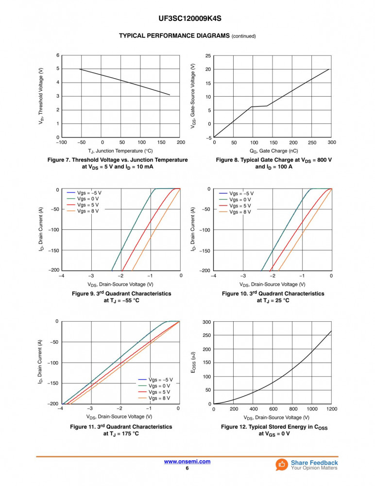 UF3SC120009K4S datasheet page 6