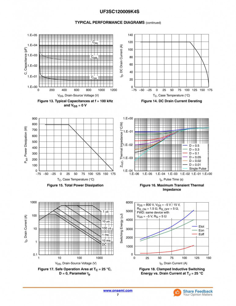 UF3SC120009K4S datasheet page 7