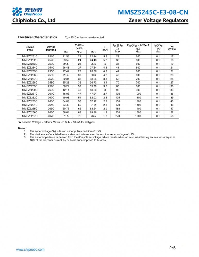 MMSZ5245C-E3-08-CN datasheet page 2