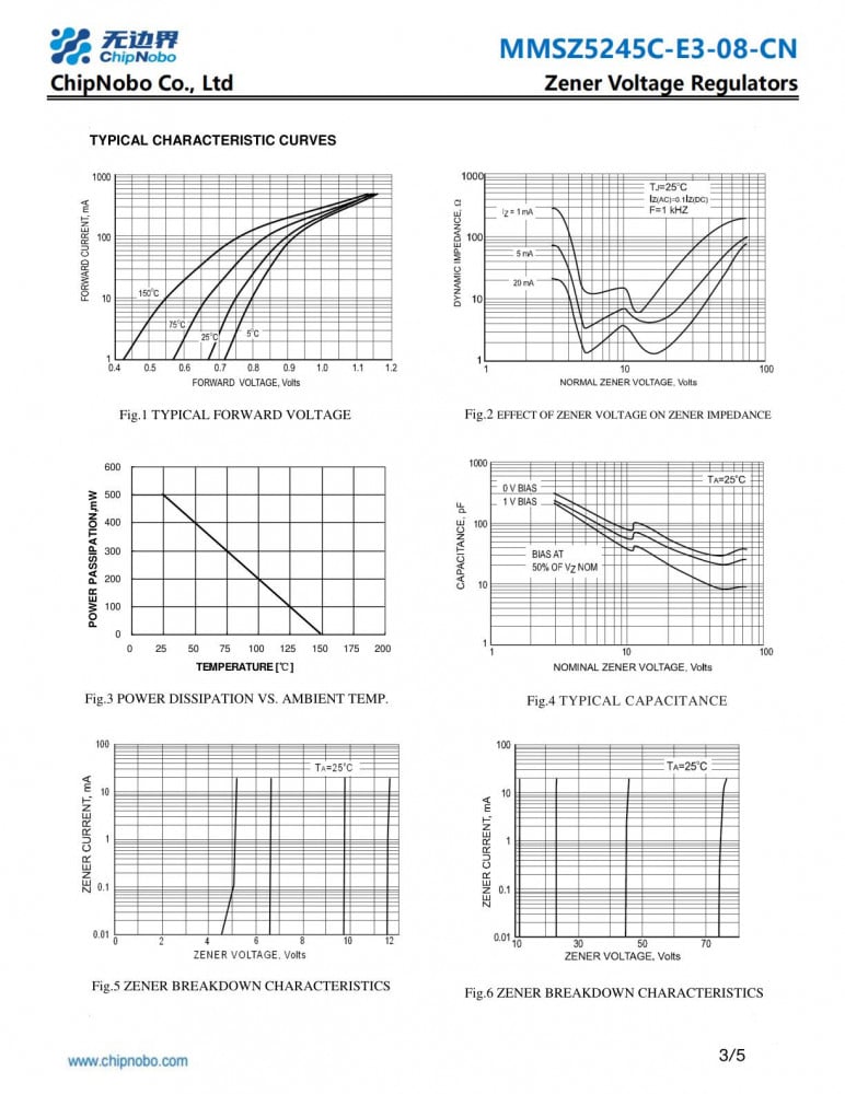 MMSZ5245C-E3-08-CN datasheet page 3