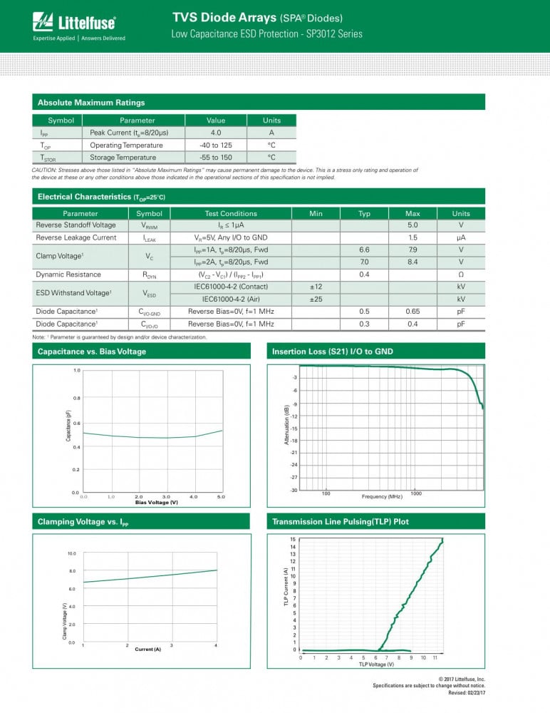 SP3012 series datasheet page 2