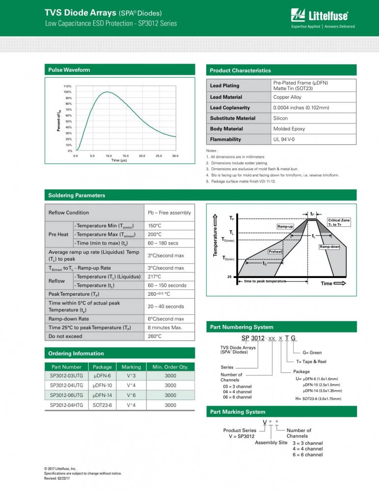 SP3012 series datasheet page 3