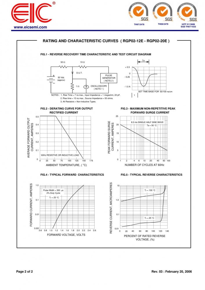 EIC RGP02-20E datasheet page 2