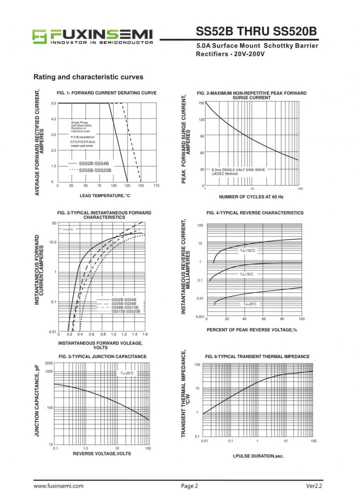 SS54B datasheet page 2