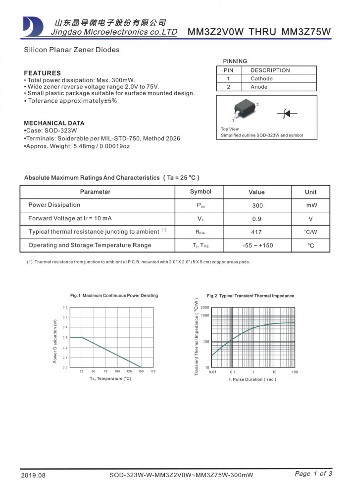 MM3Z series datasheet page 1