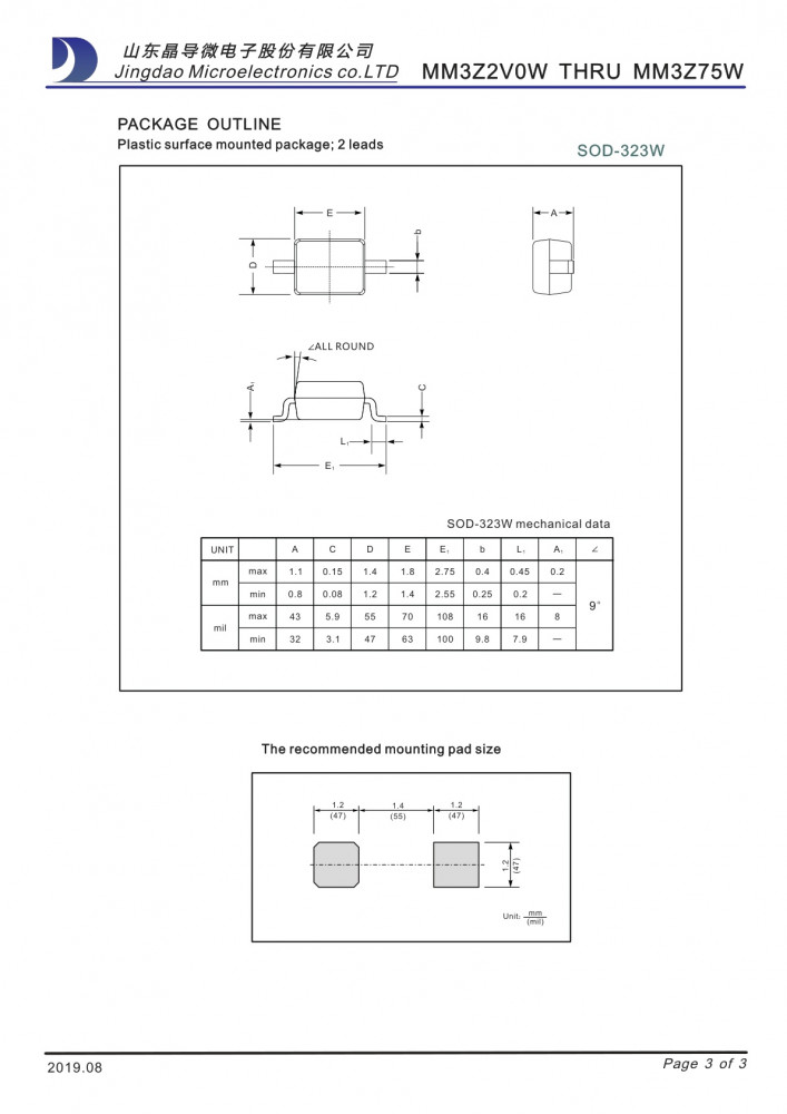 MM3Z series datasheet page 3