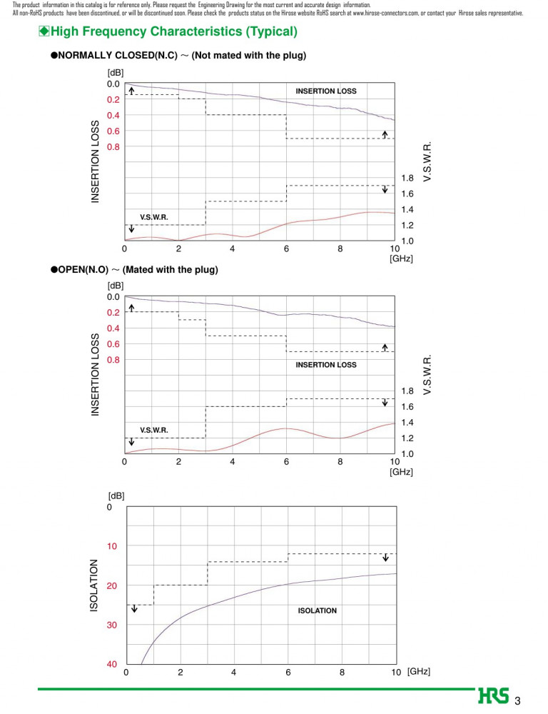 MS-162 datasheet page 3
