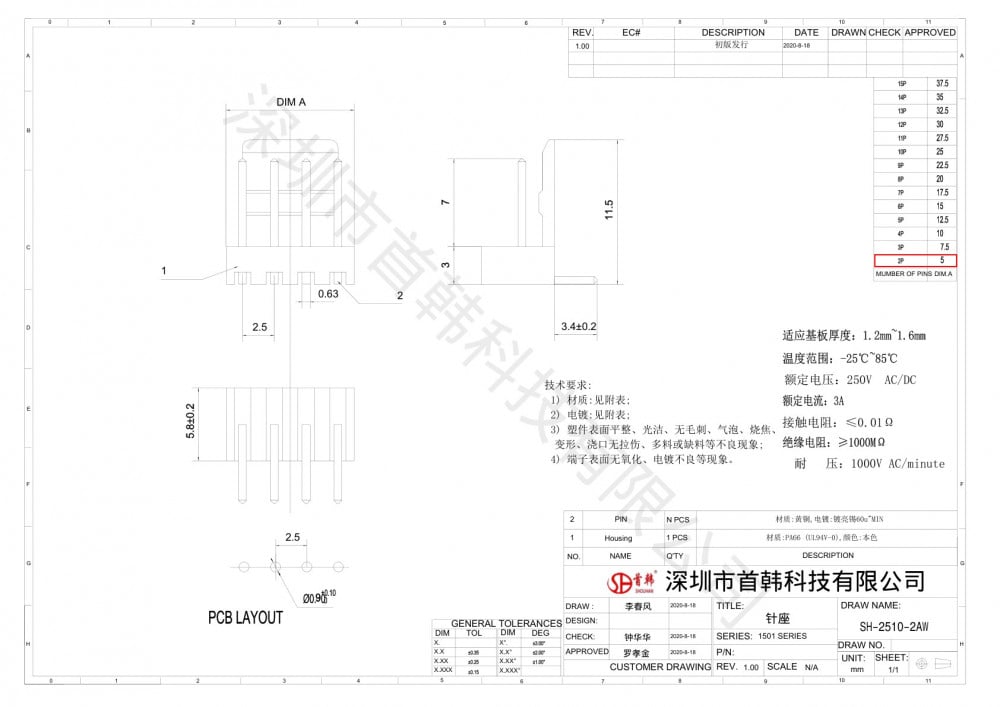 SH-2510-2AW approval specification page 1