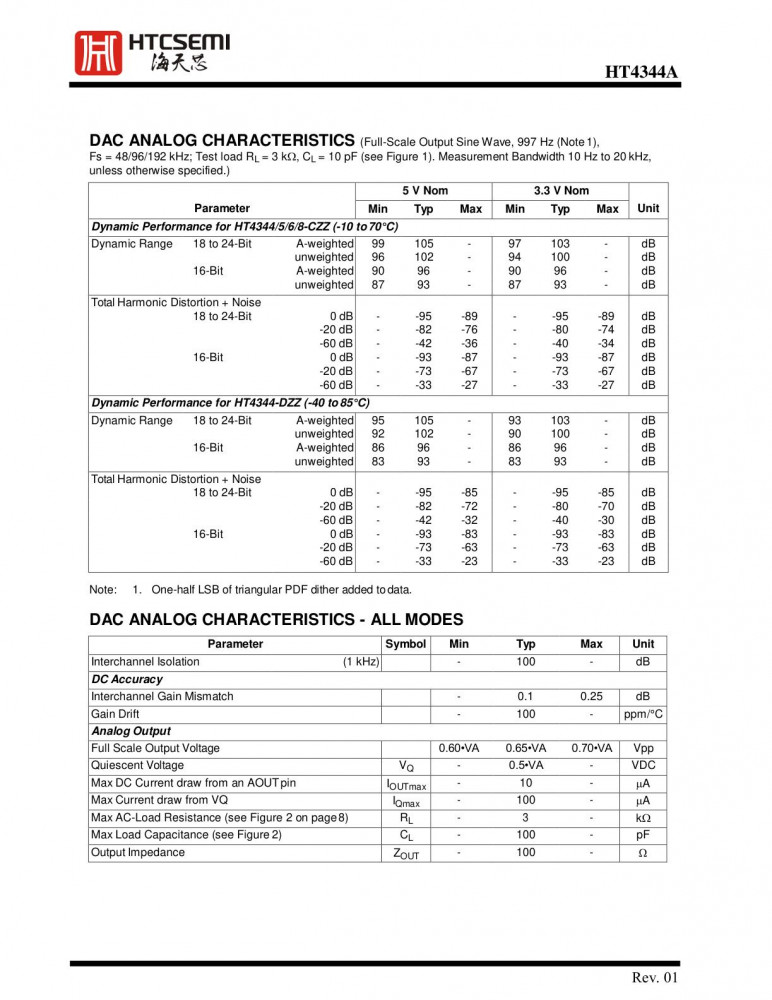 HT4344 document page 4