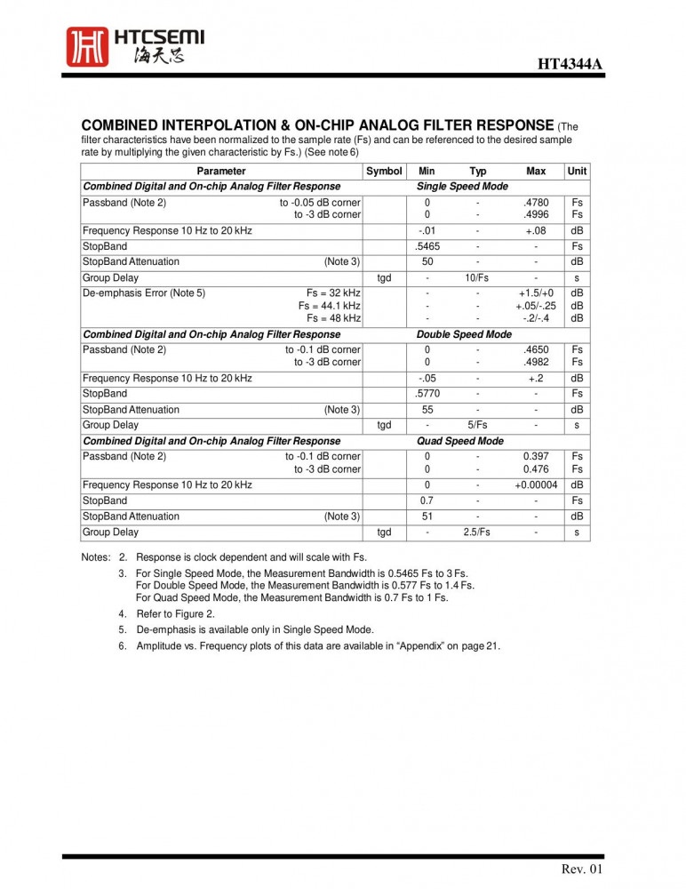 HT4344 document page 5