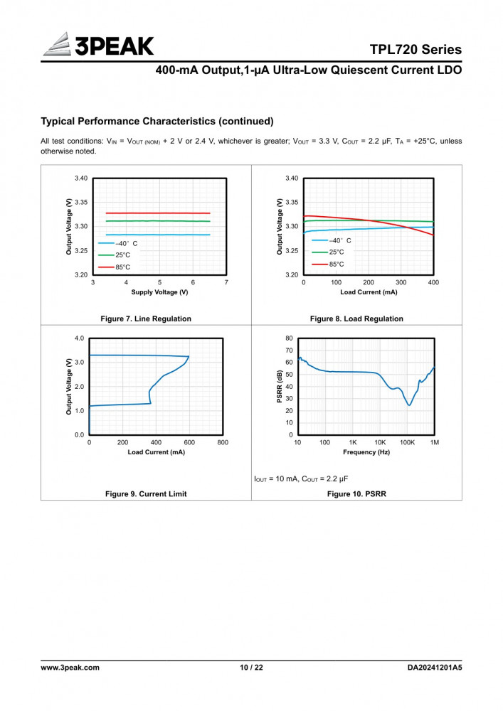 TPL720 datasheet page 10