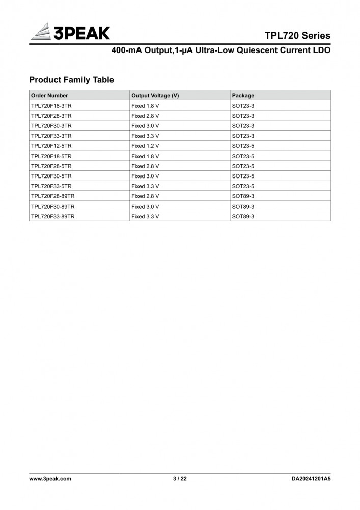 TPL720 datasheet page 3