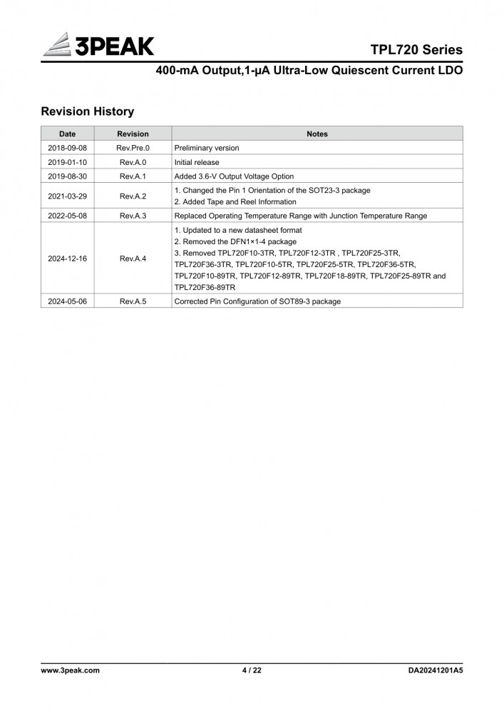 TPL720 datasheet page 4