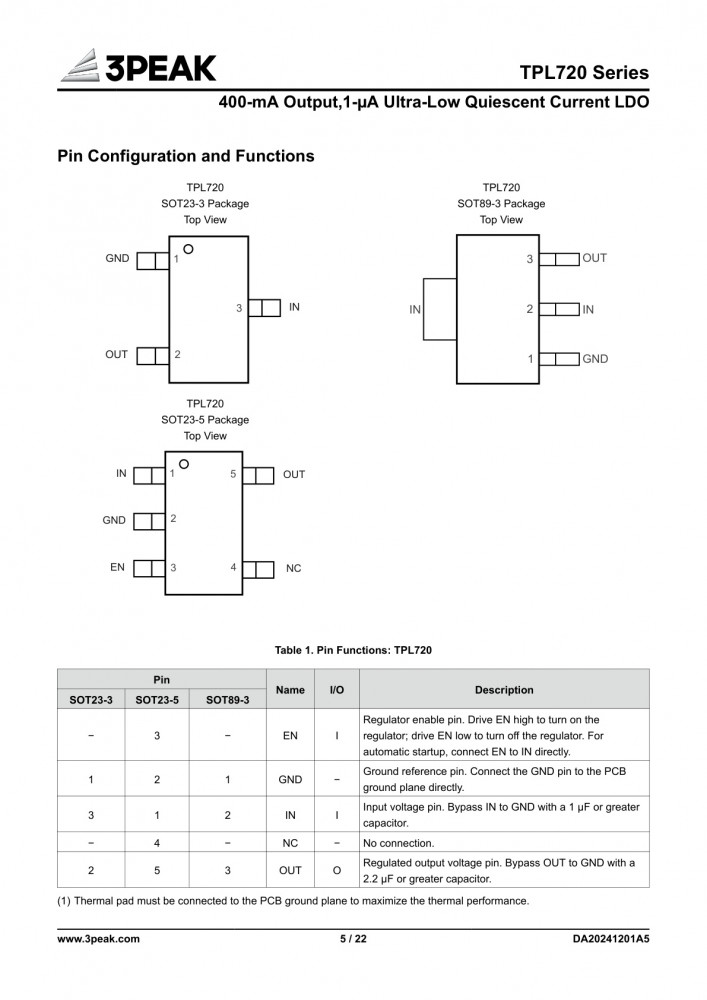 TPL720 datasheet page 5