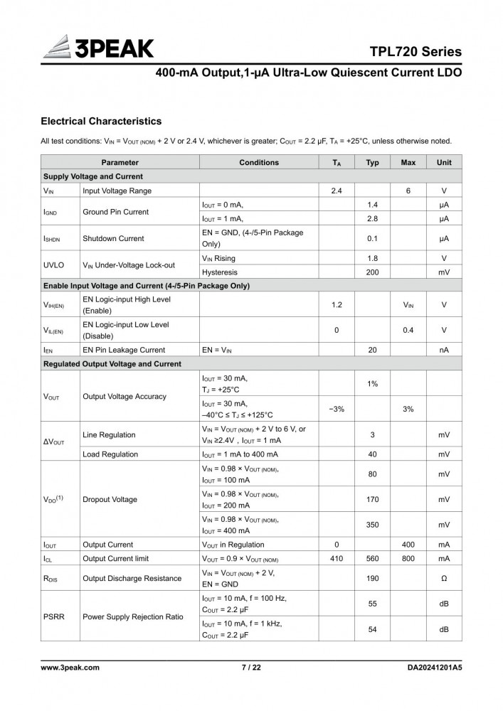 TPL720 datasheet page 7