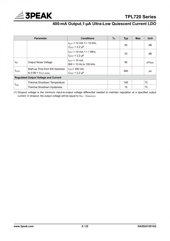 TPL720 datasheet page 8