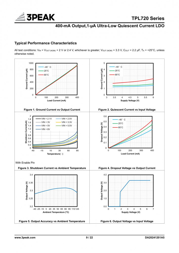 TPL720 datasheet page 9