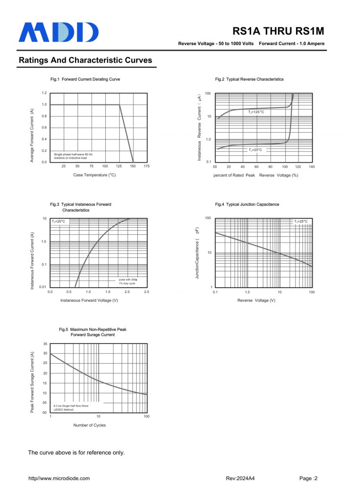 MDD RS1J datasheet page 2: characteristic curves