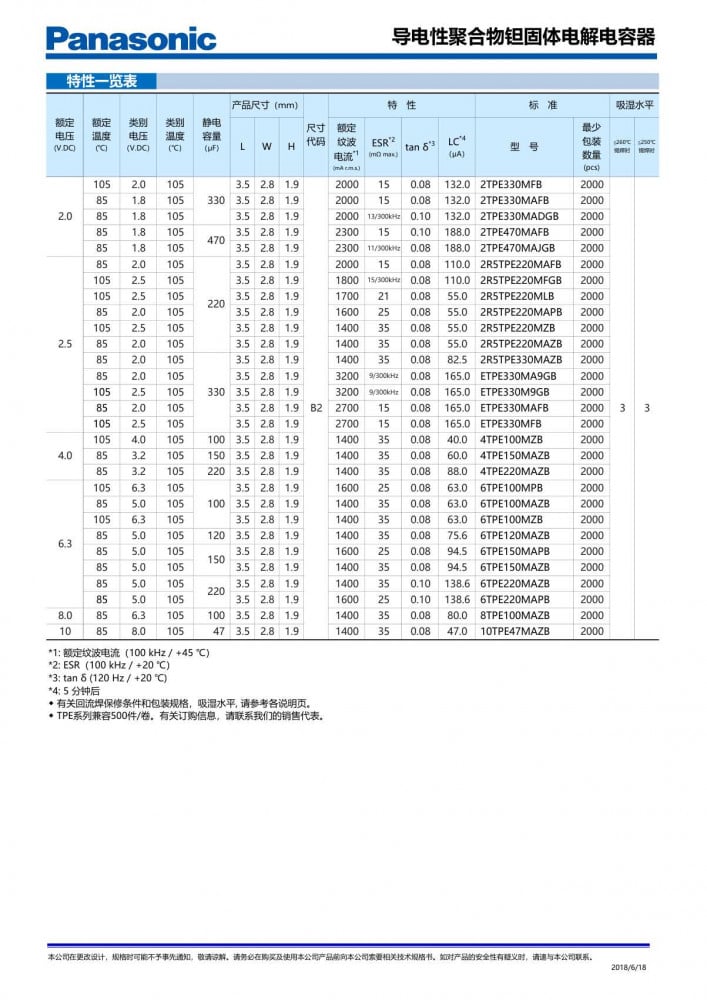 PANASONIC TPE series document page 2
