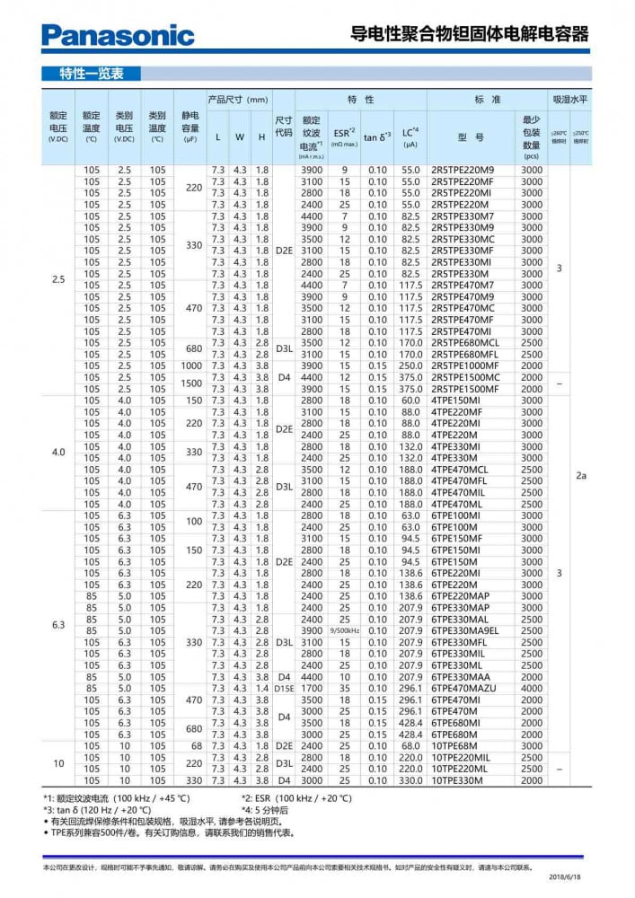 PANASONIC TPE series document page 4